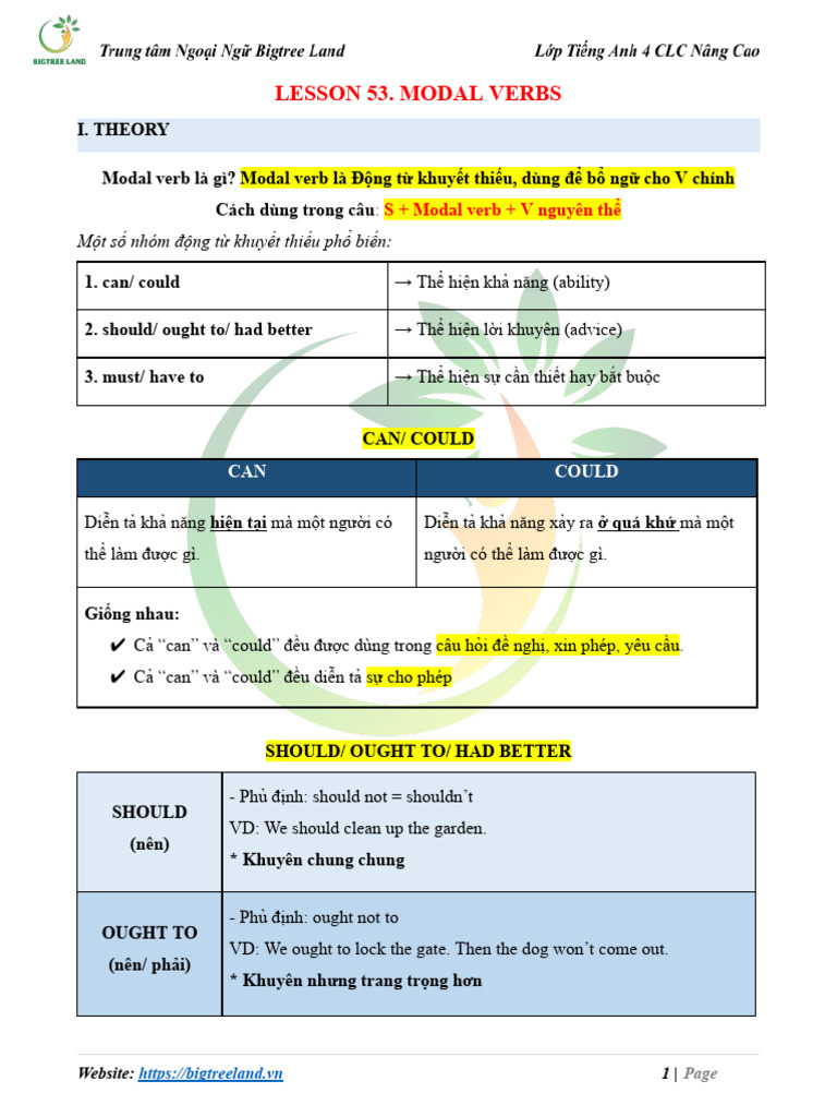 Lesson 53. Grammar Unit 7 - Modal Verbs | PDF