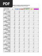 NCR Telephone Area Codes Overview | PDF | Philippines