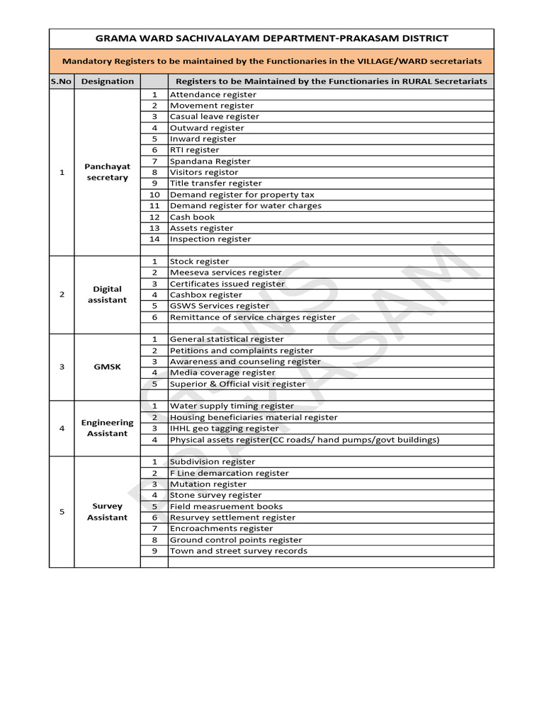 Registers To Be Maintained by GSWS Staff - Prakasam | PDF