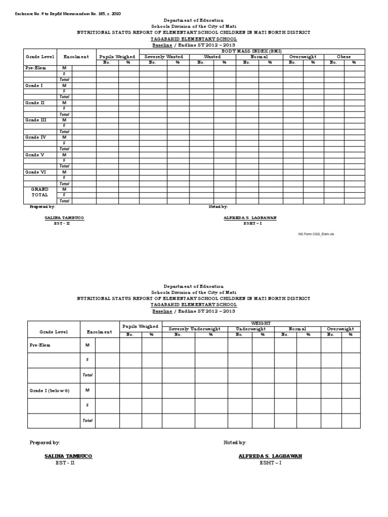 Nutritional Status Report 2012 2013 Pdf Human Size Body Mass Index