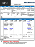Cricket 19 Keyboard Controls Guide | PDF | Bowling (Cricket) | Team Sports