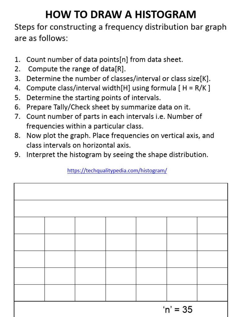 How To Make A Histogram | PDF | Histogram