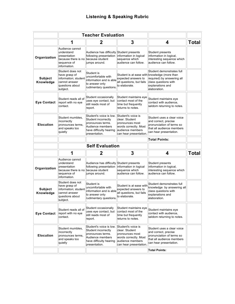 Presentation Rubric | PDF | Cognition | Cognitive Science