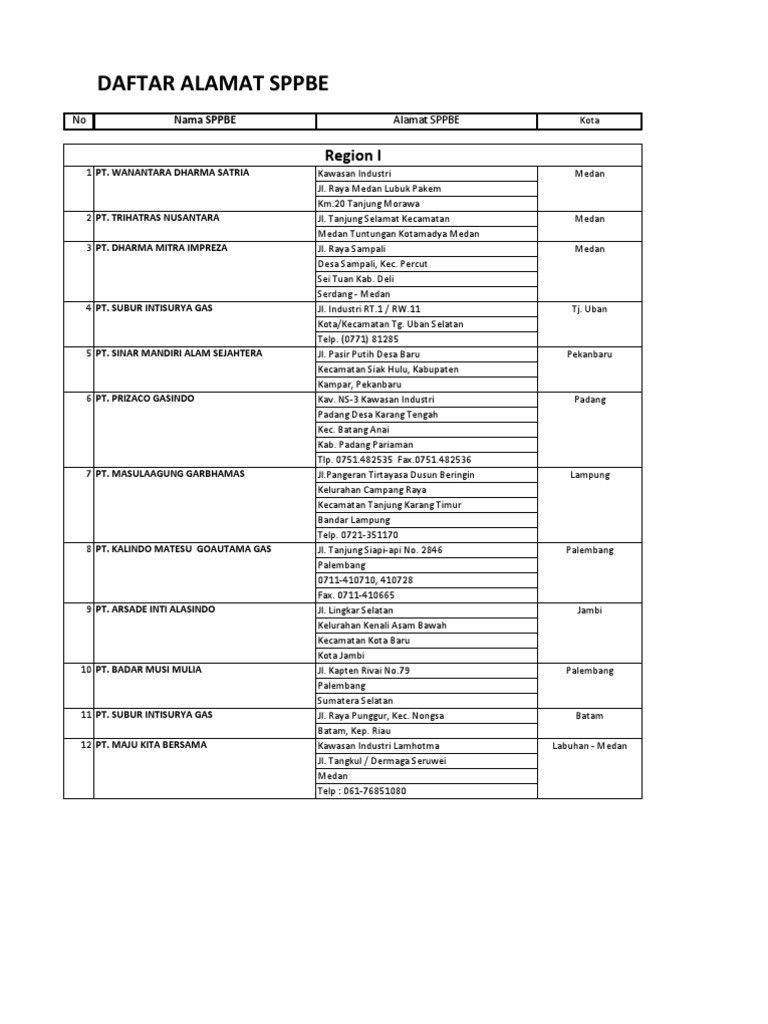 Alamat SPPBE | PDF