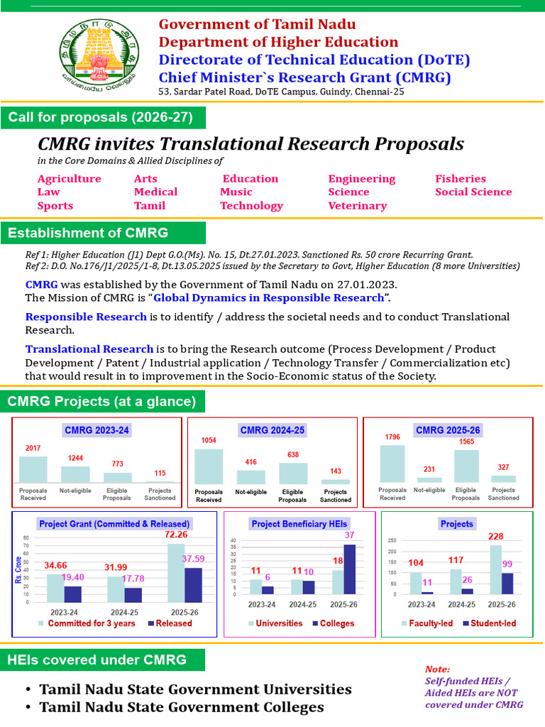 CMRG 2026-27 Call For Proposals Flyer | PDF
