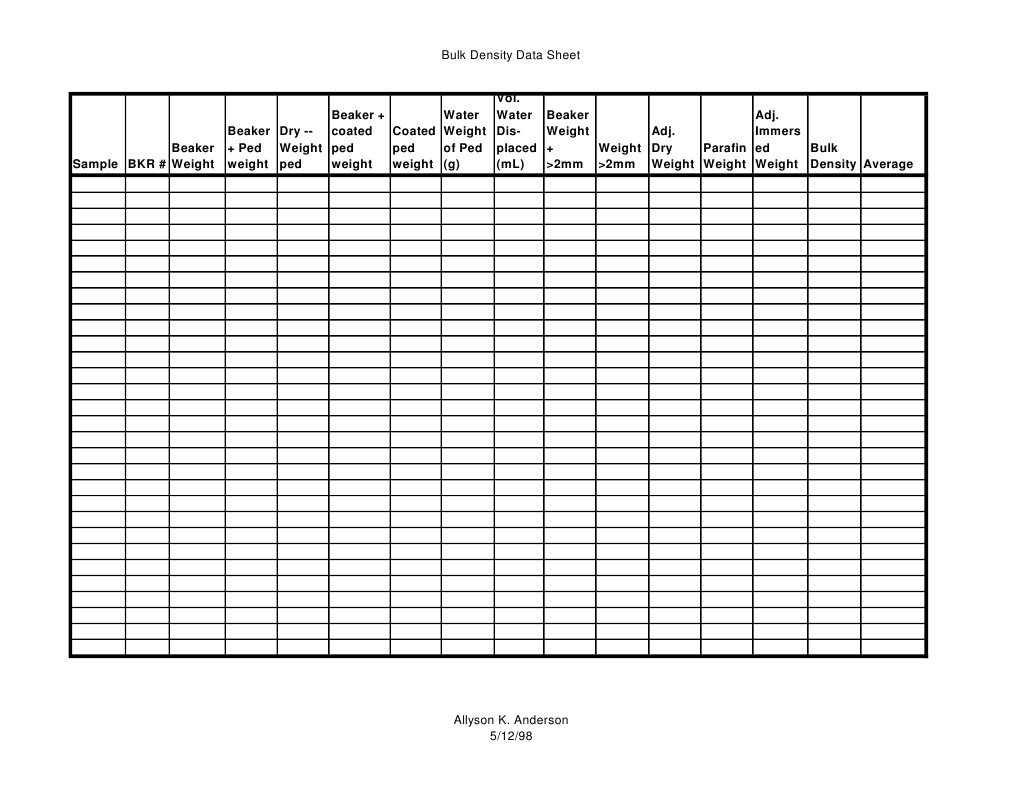 Bulk Density Measurement Data Sheet | PDF