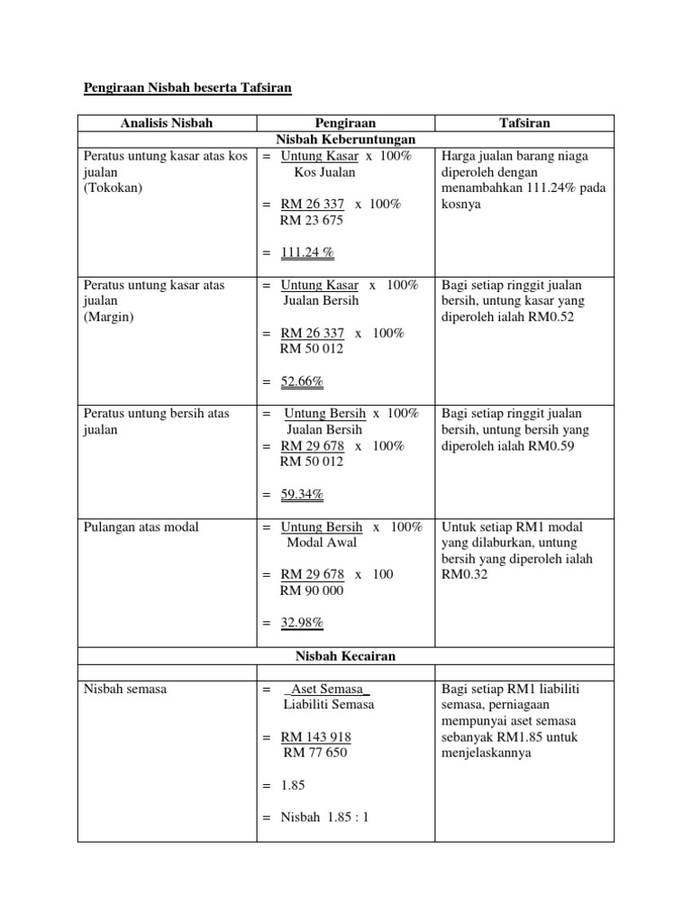 10 Analisis Nisbah Dan Tafsiran | PDF