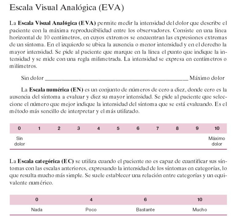 Escala de Dolor EVA | PDF