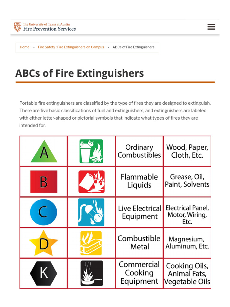 ABCs of Fire Extinguishers | PDF | Fires | Materials