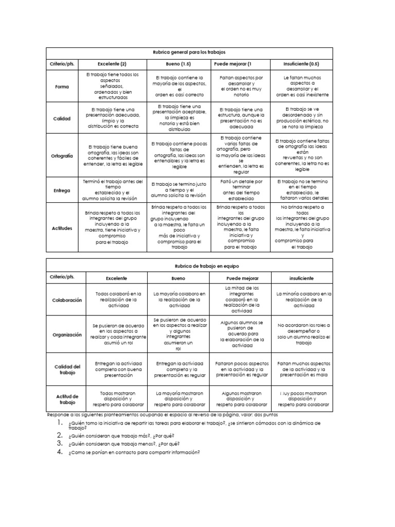 Rubricas 25 | PDF