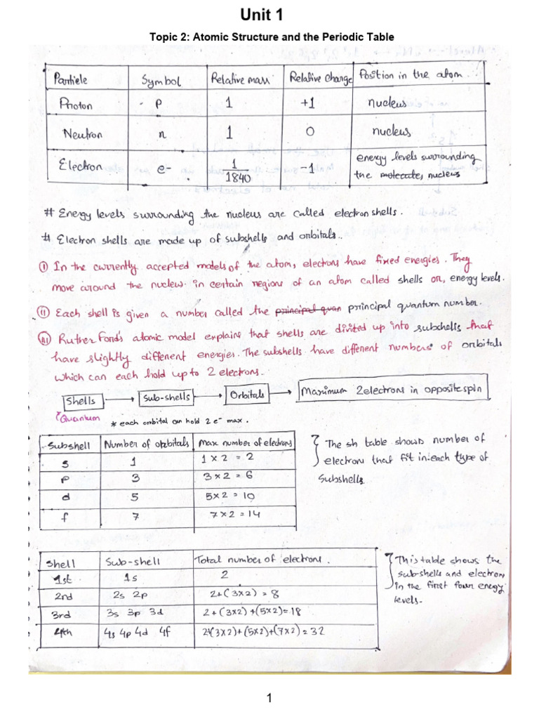 Topic 2 - Atomic Structure and The Periodic Table | PDF