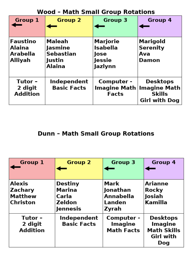 Math Small Groups | PDF