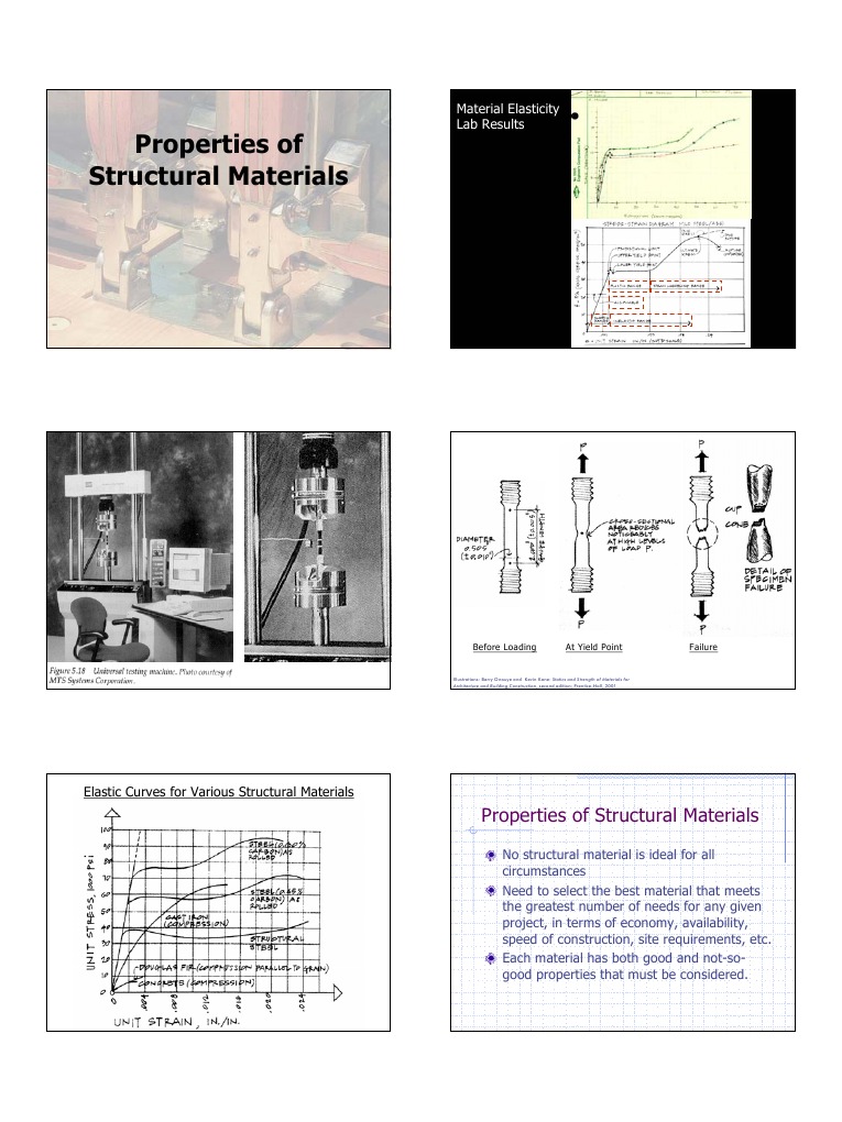 Properties of Structural Materials | PDF | Strength Of Materials | Building