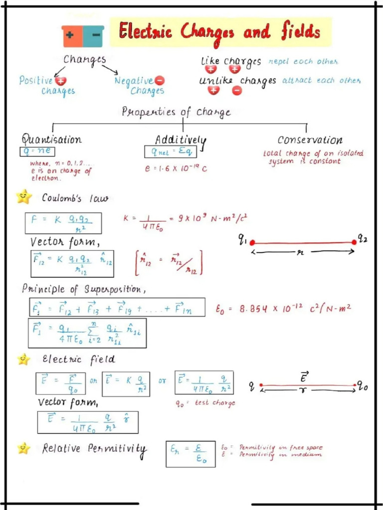 Physics Class 12 Formula Sheet | PDF