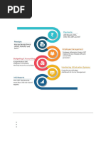 SNA SPARSH Process Flow Overview | PDF