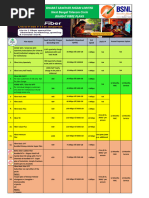 Wishnet Broadband and OTT Plans Overview | PDF | Television Technology ...