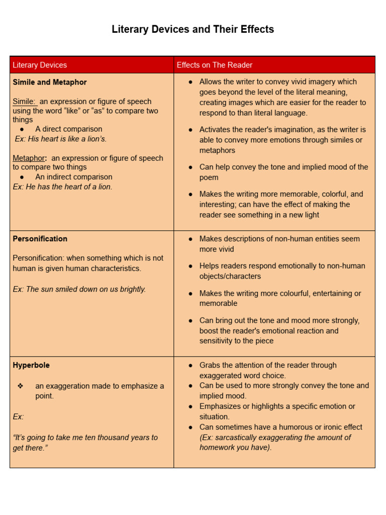 Literary Devices Their Effects MYP 4 | PDF | Metaphor | Poetry
