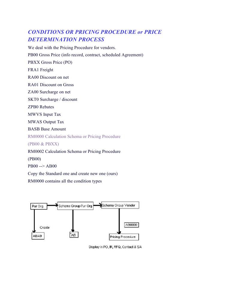 Calculation Schema | PDF | Xml Schema | Rebate (Marketing)