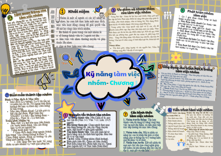 Blue Yellow and White Playful Mind Map _20260207_233503_0000 | PDF