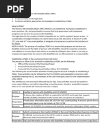 PDAO Establishment Guidelines and Functions | PDF | Welfare | Accessibility