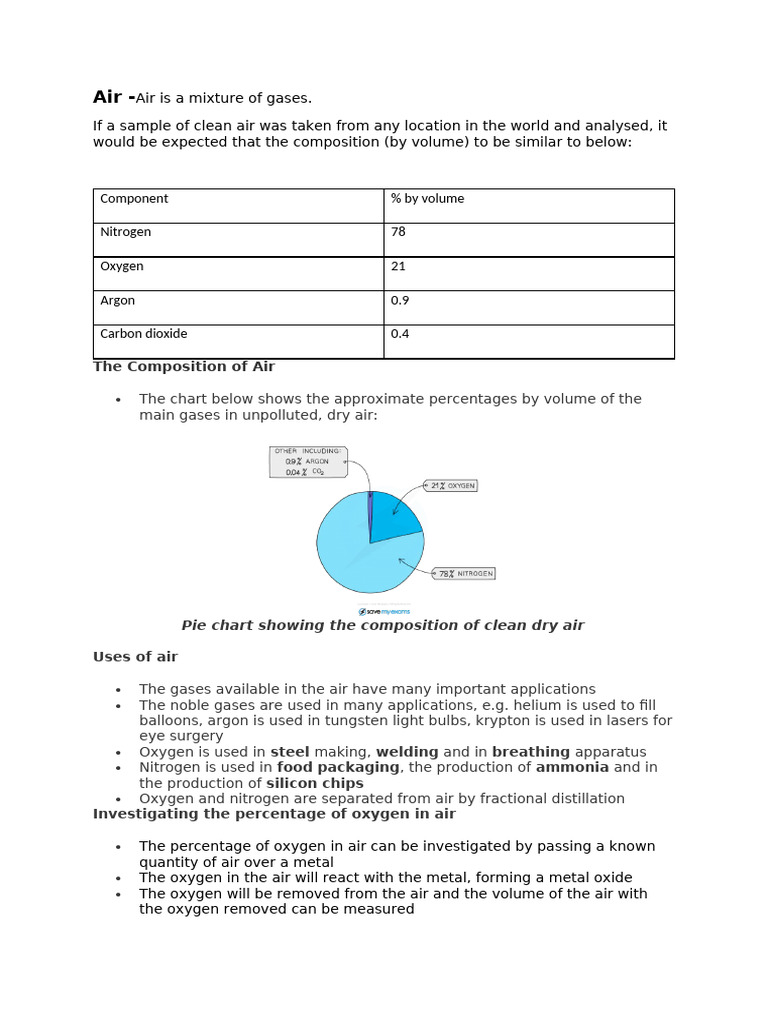 The Composition of Air | PDF | Air Pollution | Climate Change