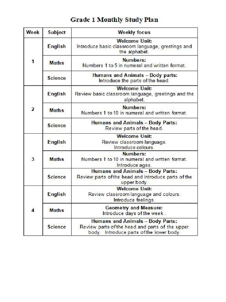 Weeks 1 To 4 Study Plan | PDF