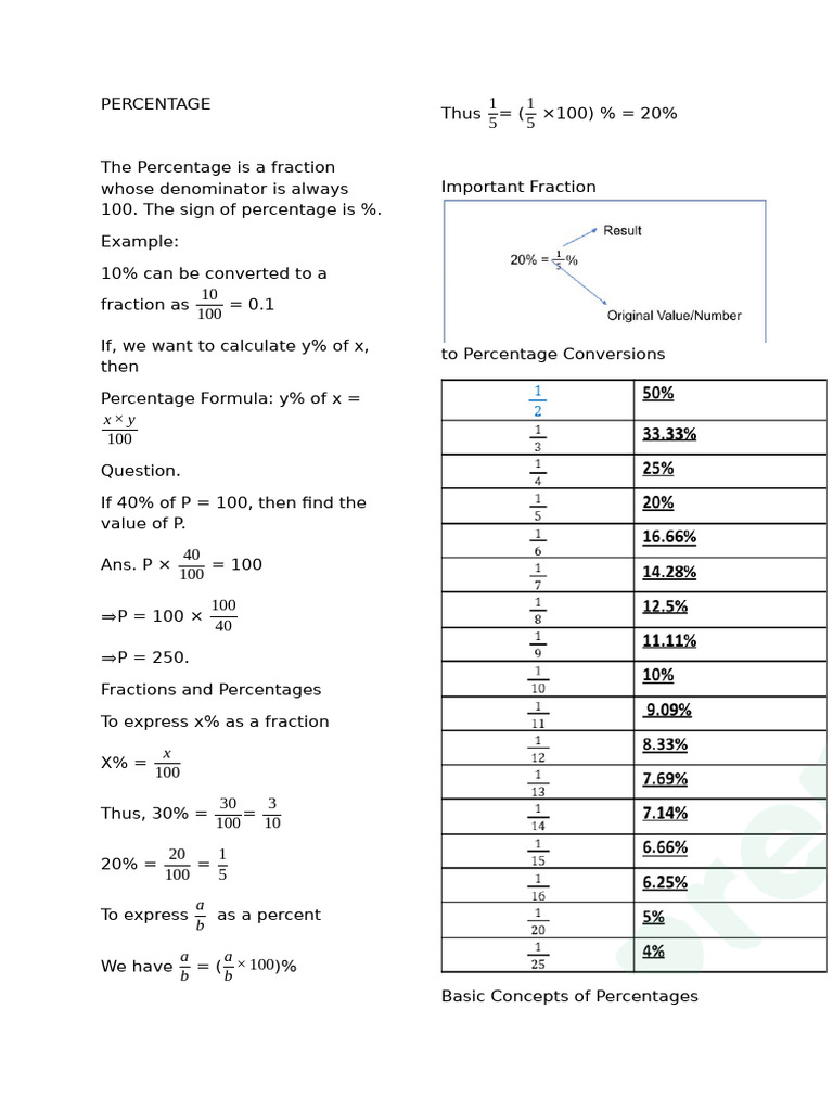 Percentage Profit Loss Discount | PDF | Percentage | Profit (Economics)