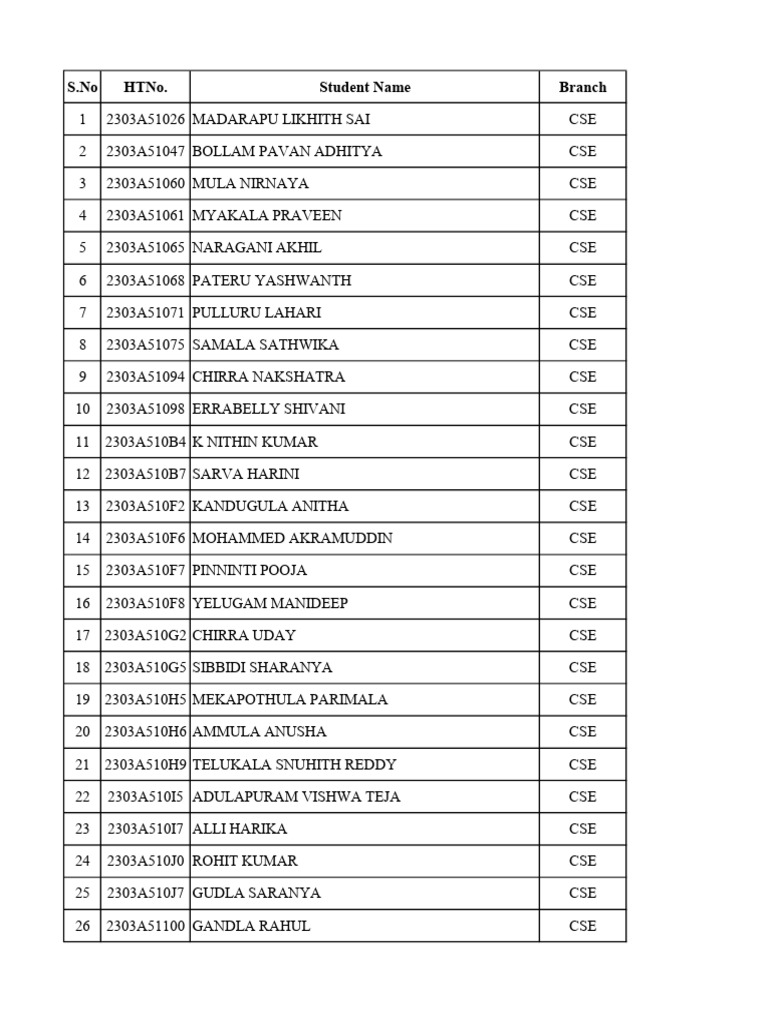 JPMC (Full Time) Eligibility List - 2027 Batch | PDF