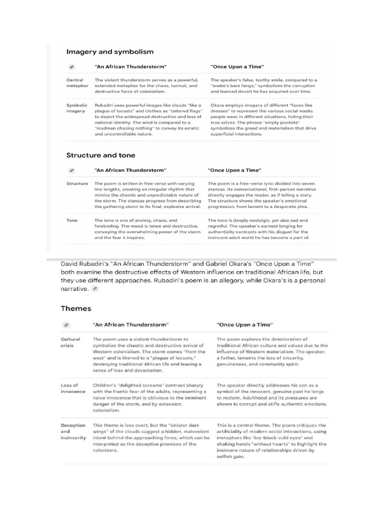 Common Themes Between the Poems | PDF