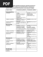 Uropol Forte: Uso y Composición | PDF | Orina | Medicamentos con receta