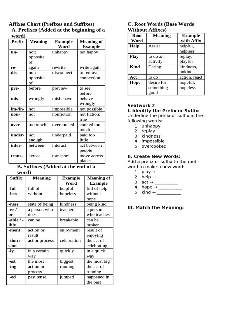 Affixes Chart | PDF | Languages | Foreign Language Studies