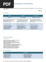 Accompagnement selon Maela Paul | PDF