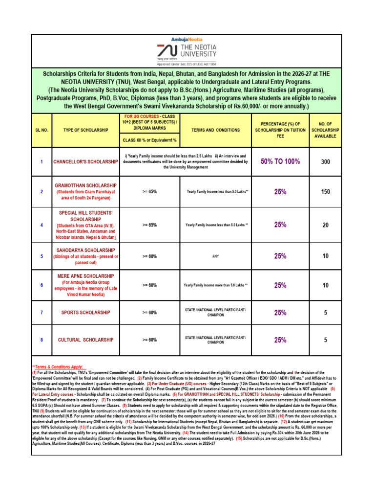 Neotia University Scholarship | PDF | Qualifications | Vocational Education