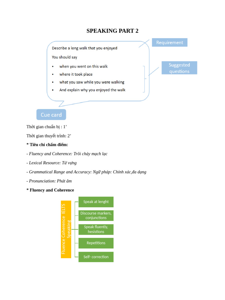 Speaking Part 2 | PDF