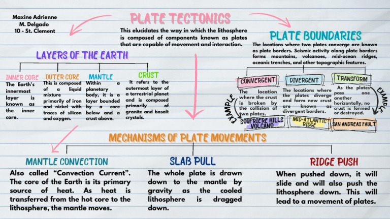 Concept Map in Science 10 | PDF | Plate Tectonics | Crust (Geology)