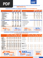 CRDB Bank 2024 Financial Statements | PDF | Banks | Equity (Finance)