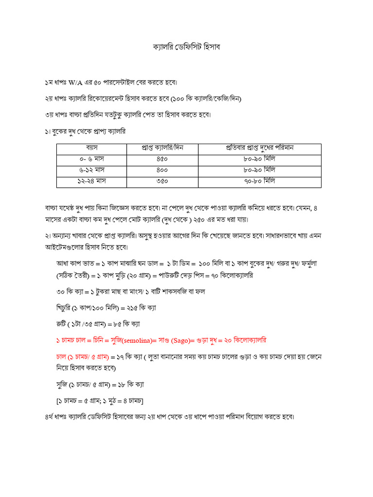 How to Calculate Diet Deficits.pdf · Version 1 | PDF