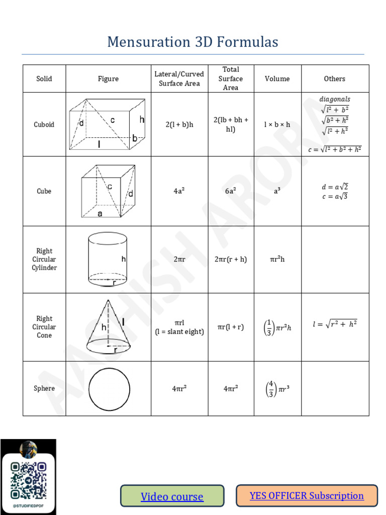 Mensuration 3D Formulas | PDF