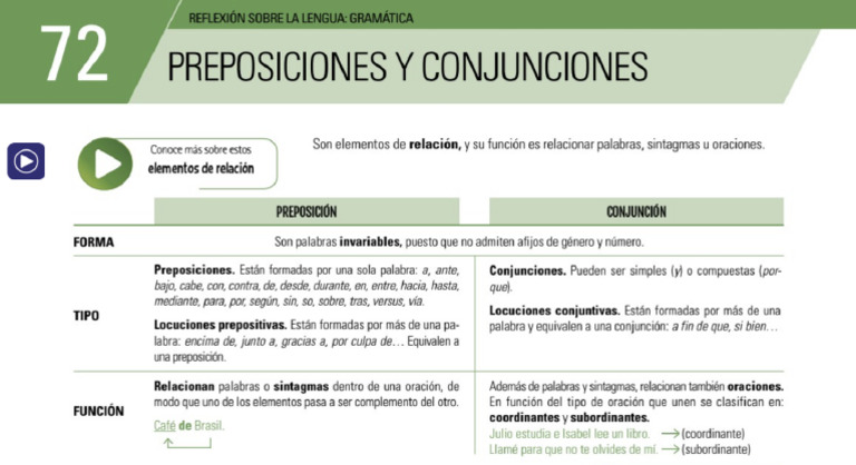 Preposiciones y Conjunciones 72 | PDF
