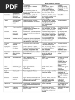 Tabela de Bacterioses e Causadores | PDF | Salmonella | Bactérias