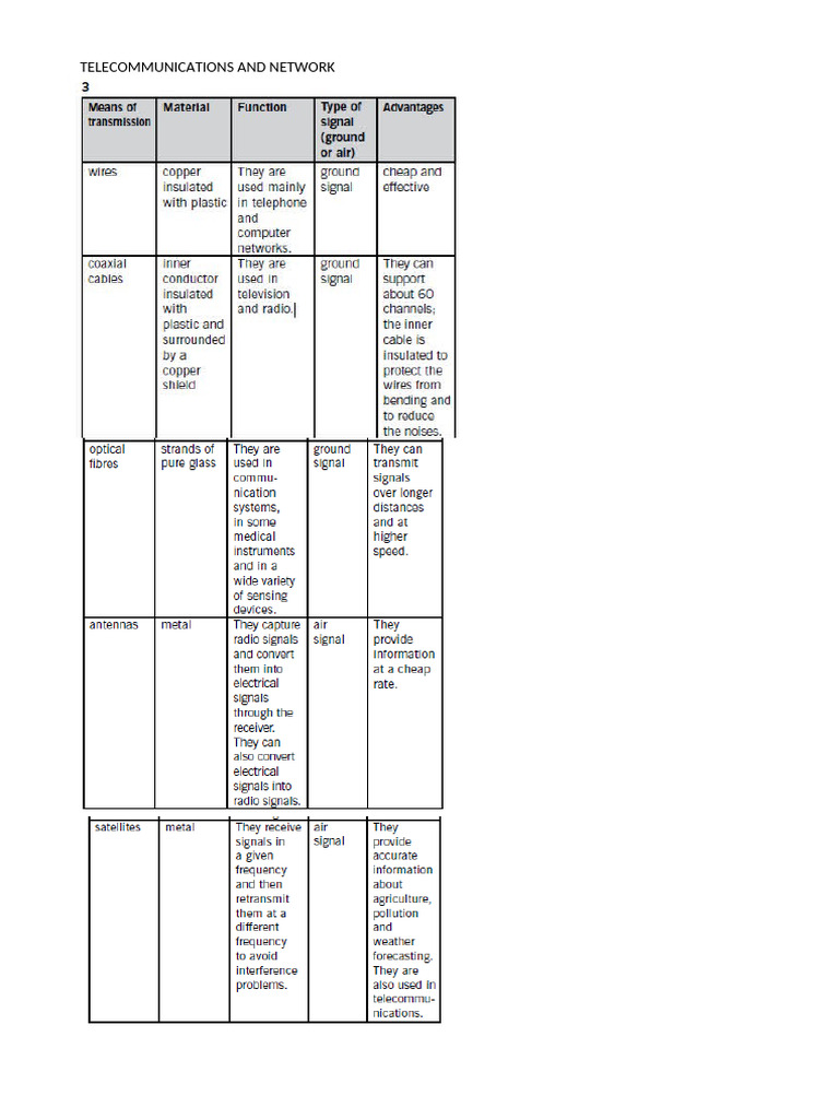 Telecommunications and Network.chart.3 | PDF