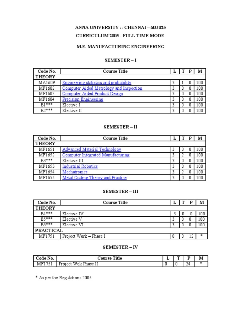 M.E. Manufacturing Engineering Curriculum for Anna University | PDF ...
