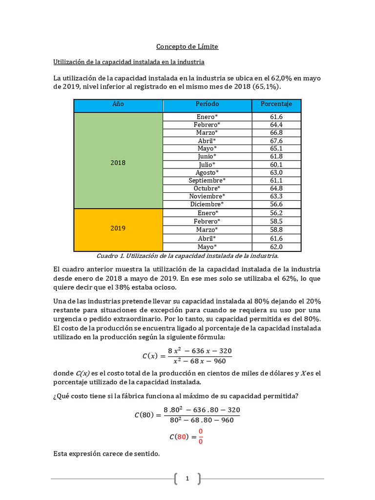 Definición de Límite y Propiedades | PDF | División (Matemáticas ...
