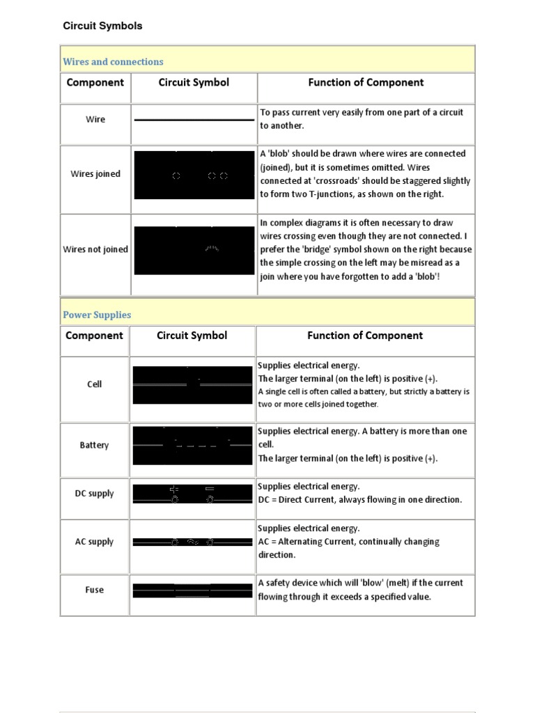 Component Circuit Symbol Function of Component | Download Free PDF ...