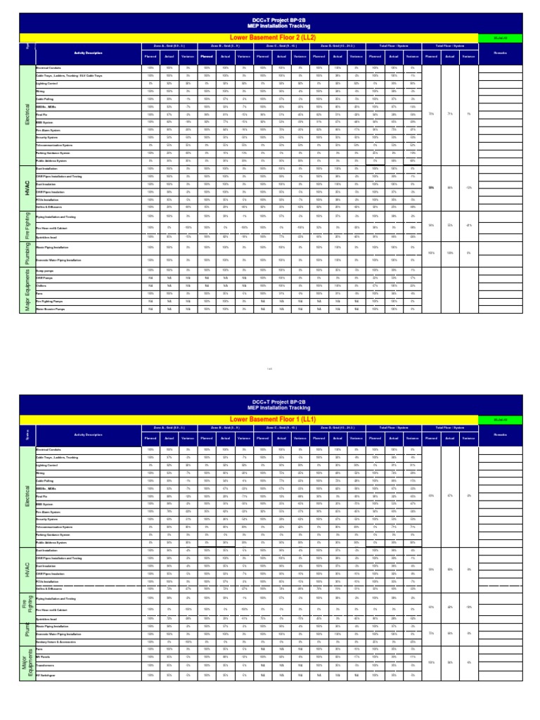 7.2 DCC - MEP Works Tracking | PDF | Teaching Mathematics | Science
