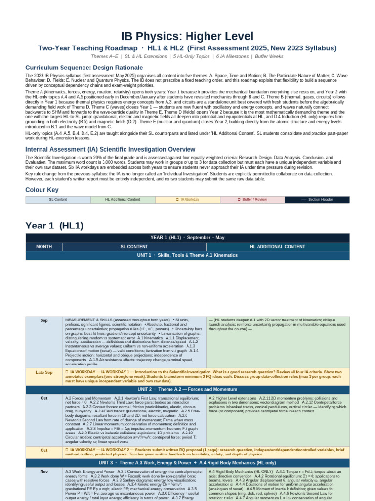 IB PhysicsHL 2year Roadmap | PDF | Force | Electromagnetic Induction