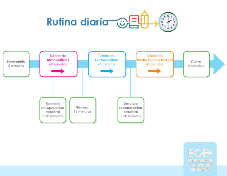 Rutina Diaria | PDF