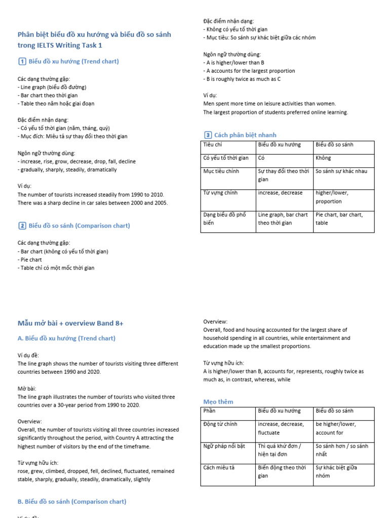 Bieu Do Xu Huong Va So Sanh IELTS Writing Task 1 | PDF