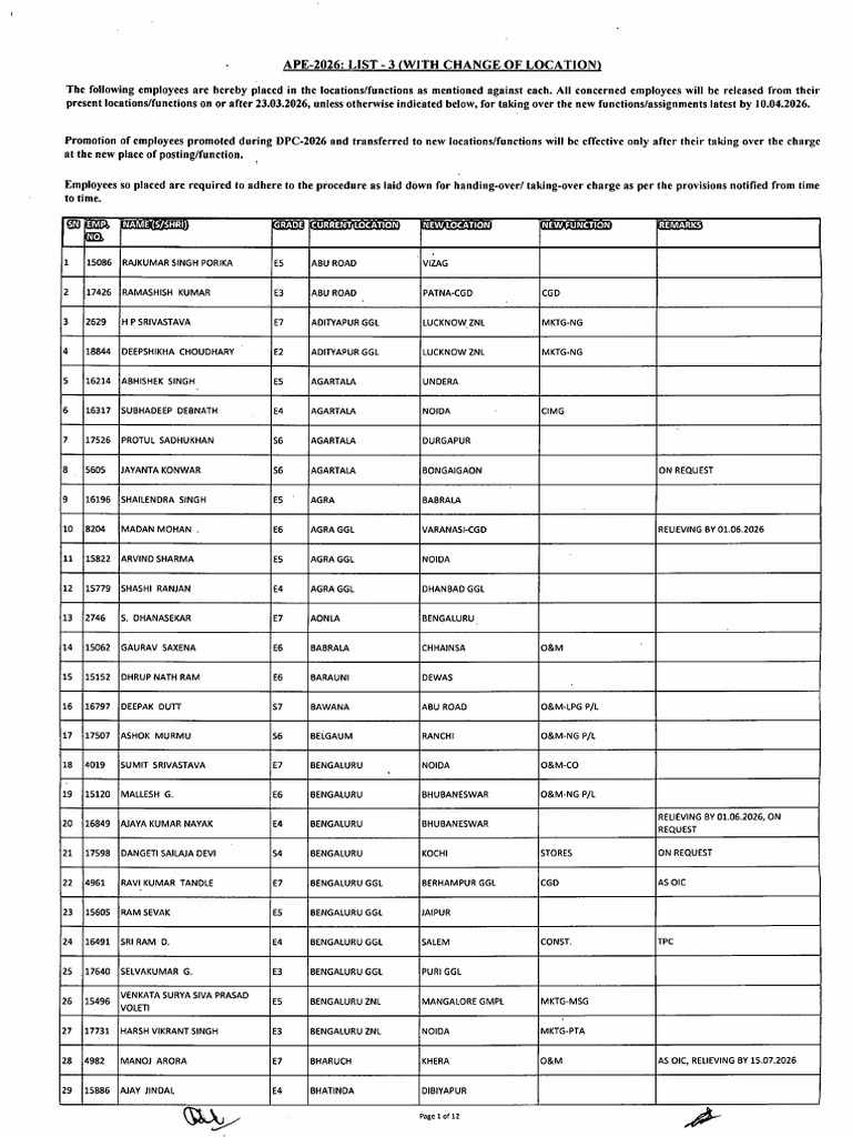 Ape - 2026 - List - 3 (With Change of Location) | PDF