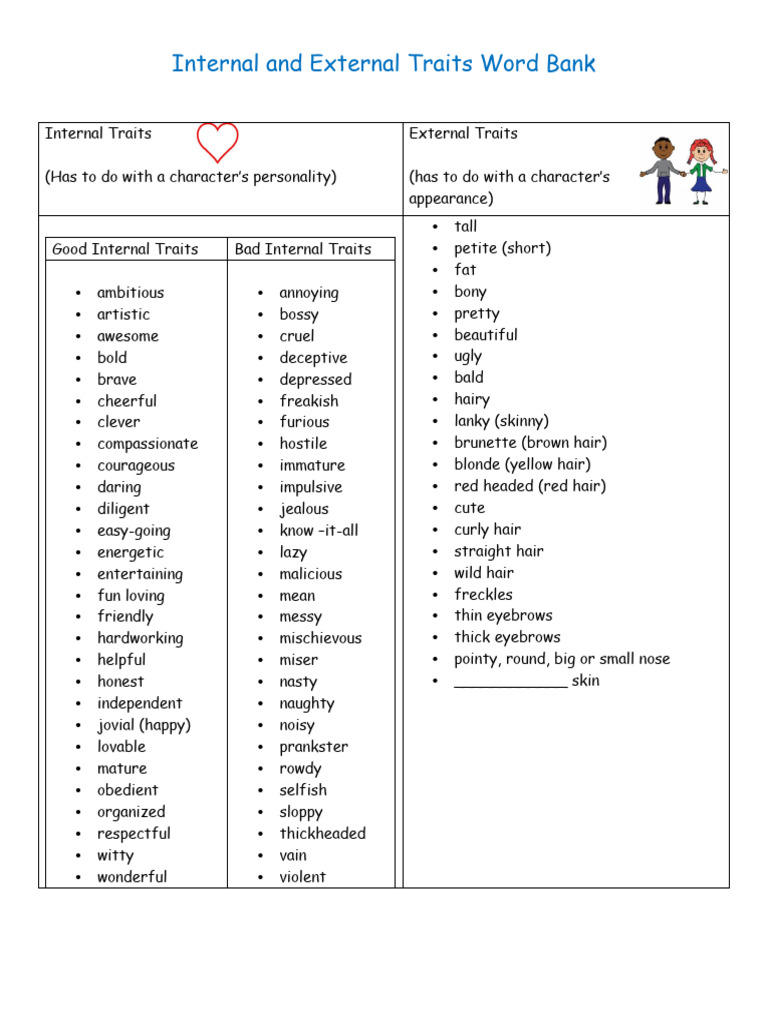 Internal and External Traits Word Bank | PDF